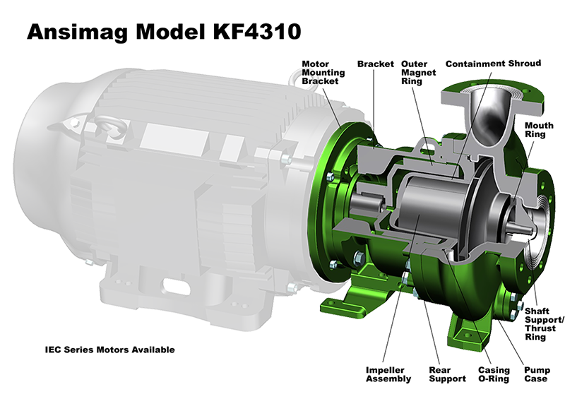 Sealless Magnetic Drive ETFE Lined Pump (KF)